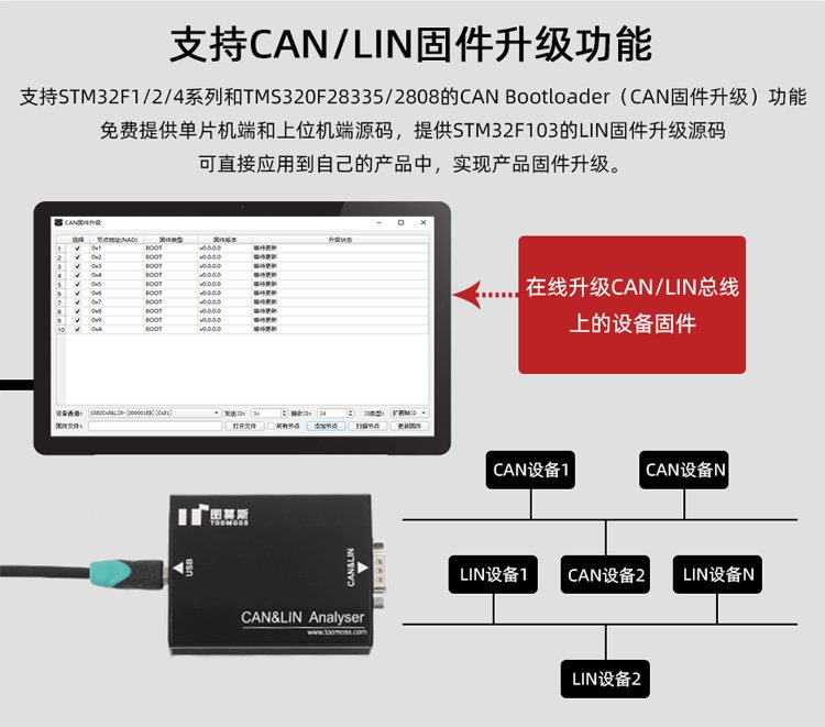 图莫斯2路USB转CAN适配器LIN总线K分析仪DBC/LDF协议解析电磁隔离 - 百度爱采购