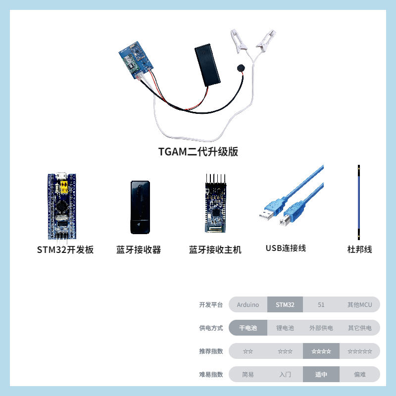 TGAM脑电波模块脑电模组意念控制NeuroSky脑波检测分析开发套件 - 百度爱采购