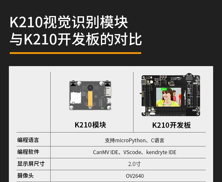 K210视觉识别模块 AI人工智能传感器 CanMV深度学习摄像头Python 产品关键词:深度学习传感器;视觉摄像头传感器;深度视觉传感器;ai视觉识别传感器