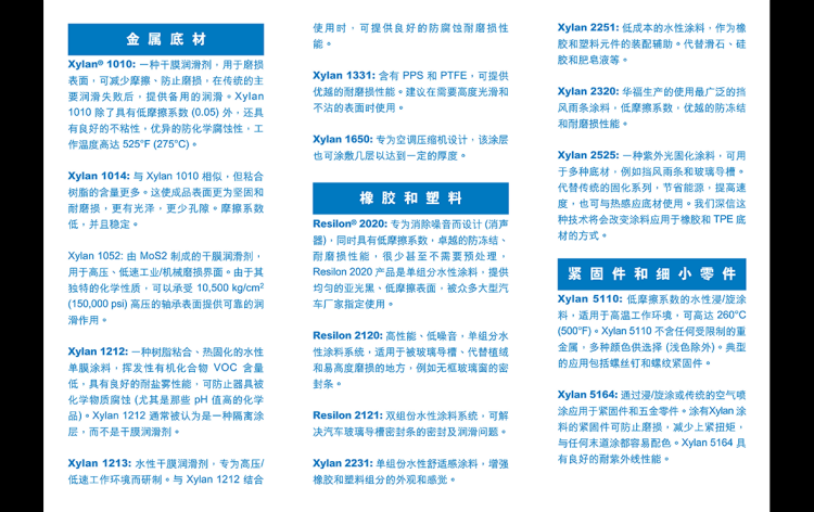 美国华福 PPG WHITFORD XYLAN 1010 工程机械特氟龙涂料 - 百度爱采购
