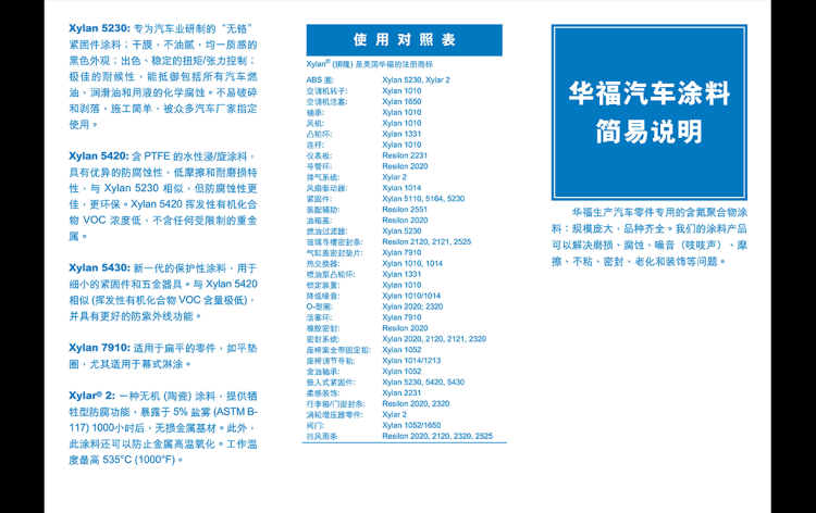 美国华福 PPG WHITFORD 模具应用不粘涂层 防粘结 XYLAN 1400